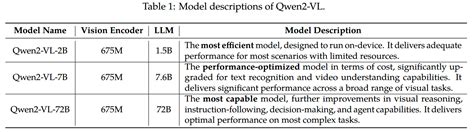 多模态入门三 Minigpt4deepseekvlinternvl系列和qwenvl系列 Linsight