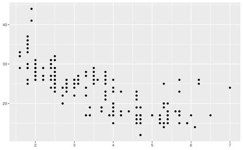 Position Scales For Continuous Data X And Y — Scale Continuous • Ggplot2