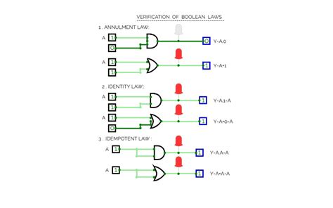 Circuitverse Verification Of Boolean Laws