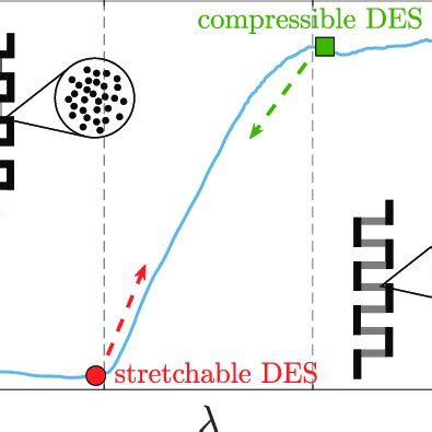 A Schematic Of A Set Reset Latch And Its Truth Table B Schematic Of Download Scientific