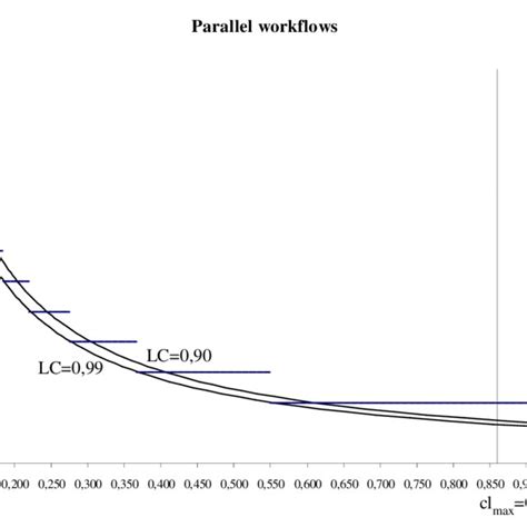 Parallel Workflow Execution Download Scientific Diagram