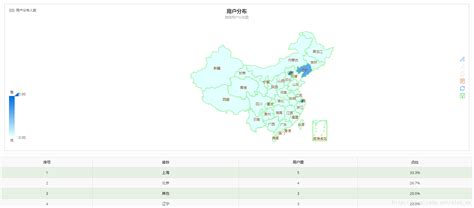 百度echart地图简单使用echart Map多图echart Map Csdn博客 百度echart地图简单使用echart Map多图echart Map Csdn博客