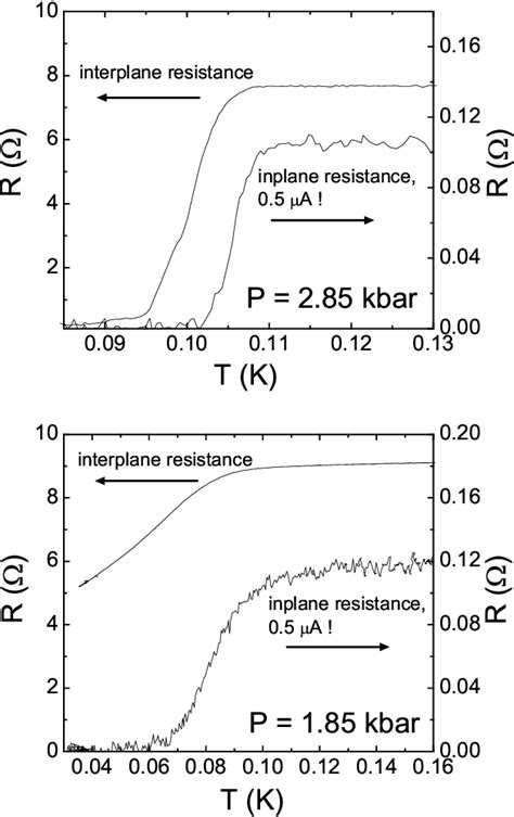 Pdf Superconductivity In The Charge Density Wave State Of The Organic