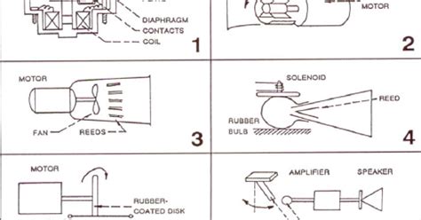 Pugh Concept Selection Chart 1 5 Scale What Is Pugh Matrix