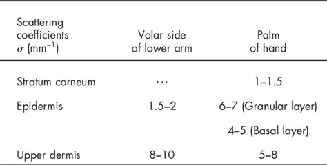 table 2 from spatially confined and temporally resolved refractive