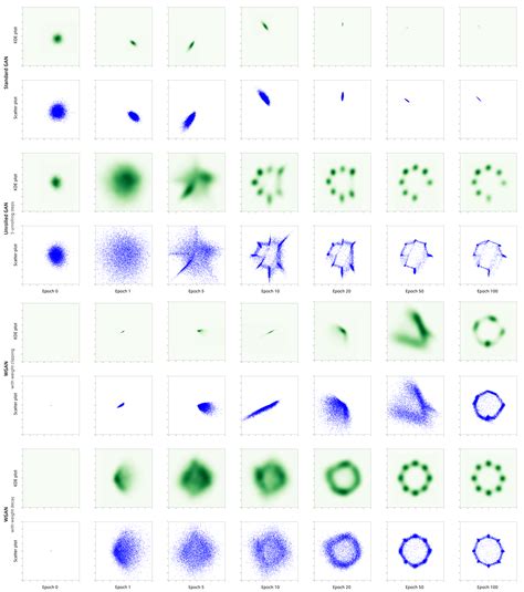 Wasserstein Gan Arxiv170107875 ご注文は機械学習ですか？