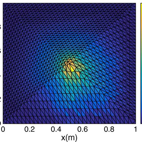 Interpolated Solution In The Reference Domain Download Scientific Diagram