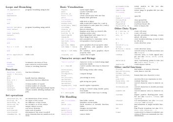 Matlab Cheat Sheet A Lot Of Operations Download Printable PDF Templateroller