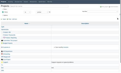 Top 10 Redmine Plugins To Boost Productivity In 2025
