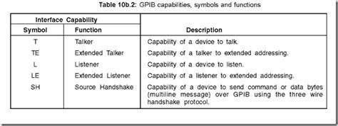 Ieee 488 Bus Microcontrollers
