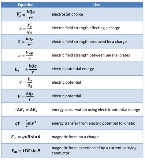 Electric Field Units Cgs At Makayla Sleath Blog