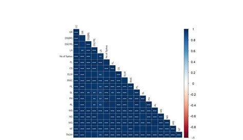 Nabeel Ahmad On Linkedin Correlationplot R Datascience