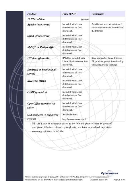 Linux Vs Windows Tco Comparison Pdf Operating Systems Computer Software And Applications