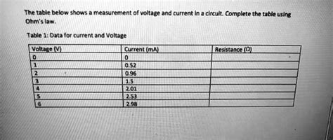 Solved The Table Below Shows Measurements Of Voltage And Current In A