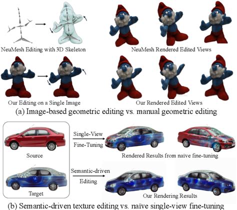 Figure From SINE Semantic Driven Image Based NeRF Editing With Prior Guided Editing Field