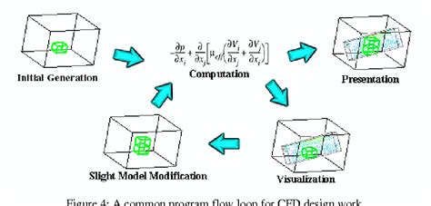 Figure 4 From A SIMPLE INTERFACE TO CFD CODES FOR BUILDING ENVIRONMENT SIMULATIONS Semantic