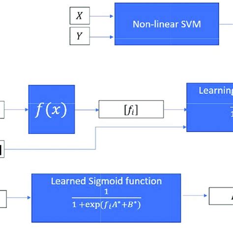 Our Procedures For Process Parameter Map Generation Download