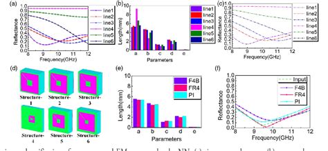 Figure 4 From Machine Learning Empowered Multispectral Meta Film With Reduced Radar Cross