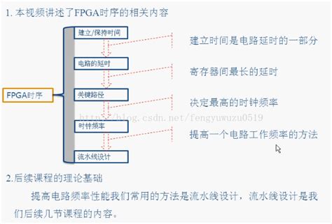 Verilog设计电路的时序要点及时序仿真使用verilog Hdl设计时序电路时应注意哪些问题 Csdn博客