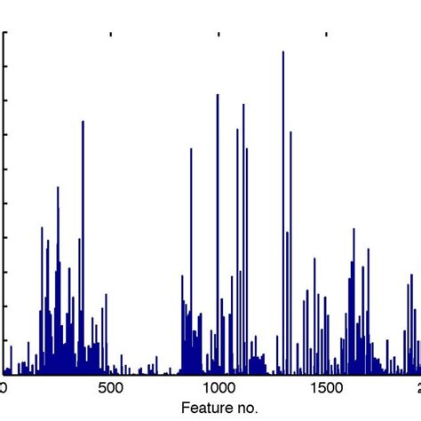 Selected Variables For Elastic Net With And Without Grouping Over 1000 Download Scientific