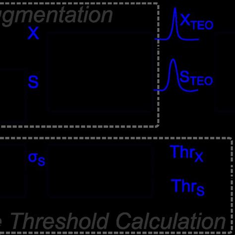 The Generic Block Diagram Of The Proposed Dual Spike Detector Download Scientific Diagram
