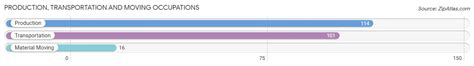 10024 Zip Code Zip Code 10024 Demographics In 2024 Zip Atlas