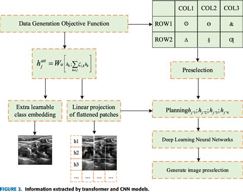 figure 1 from medical ultrasound image segmentation with deep learning