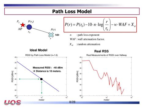Ppt Reasonable Resolution Of Fingerprint Wi Fi Radio Map For Dense Map Interpolation