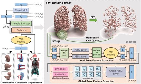 논문 리뷰 Hierarchical Feature Learning For Medical Point Clouds Via