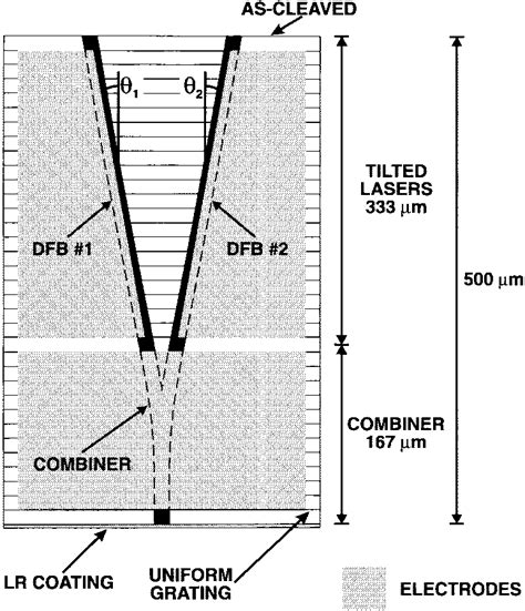 Schematic Representation Not To Scale Of The Dual Wavelength Dfb Download Scientific Diagram