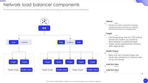 elastic network load balancer powerpoint presentation slides