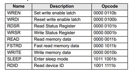 Sylixos Eeprom 驱动 Csdn博客