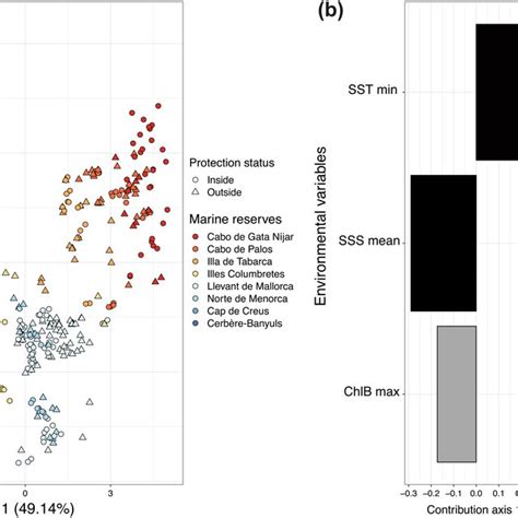 Seascape Structure Space And Protection Status Of The Four Species Download Scientific Diagram