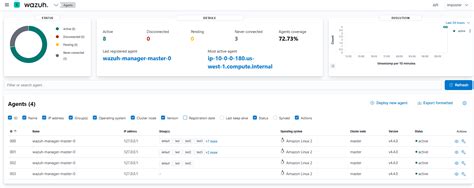 Release 440 Pre Rc1 Kibana Ui Regression Testing · Issue 5180 · Wazuhwazuh Dashboard