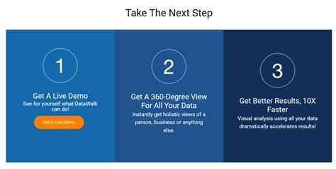 Anti Fraud Software Of Datawalk Automatically Identify Potential Crime Raymond Zoetmulder
