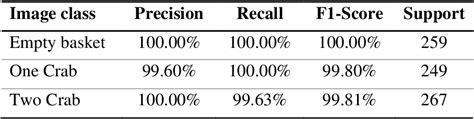 Table 9 From Recognition Of Partially Occluded Soft Shell Mud Crabs