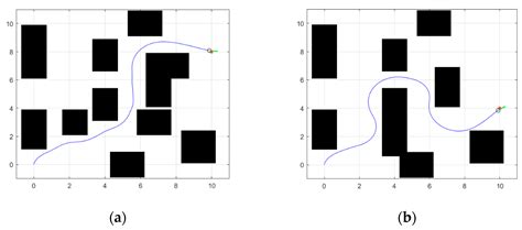 Electronics Free Full Text Research On Path Planning With The