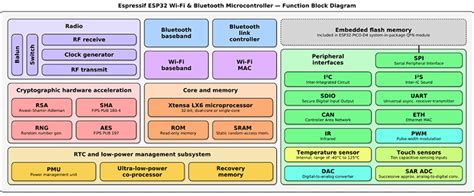 Get To Know Esp32 And Esp8266 Microcontrollers In 2024