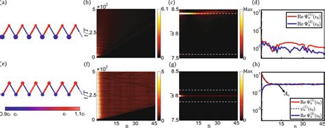 Nonlinear Boundary Responses Of The Lattices In Which Reflection Download Scientific Diagram