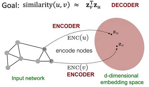 graph neural networks gnns comparison between cnns and gnns