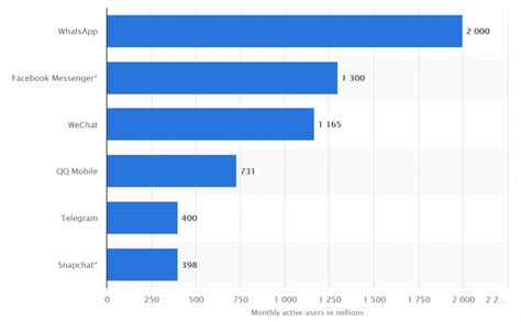 28 Facebook Statistics You Need To Know In 2020