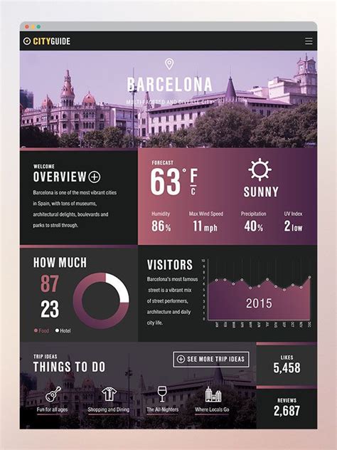 CITY GUIDE UI UX TRAVEL DASHBOARD On Behance