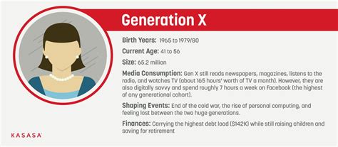 Boomers Gen X Gen Y Gen Z And Gen A Explained