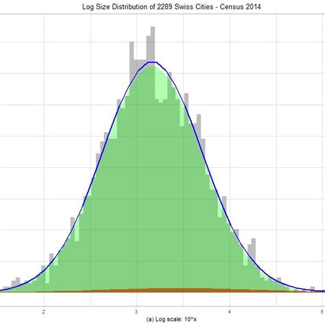 2 Probability Distribution Function And Inverse Cumulative Functions