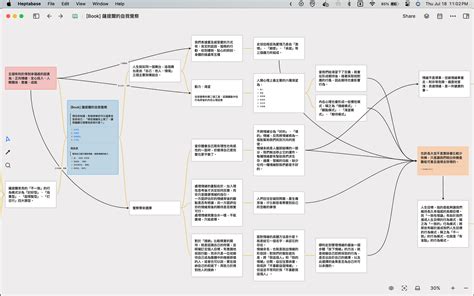 薩提爾的自我覺察讀書心得 洪群崴 Medium