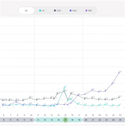 Chart Feedback Rmirafertility