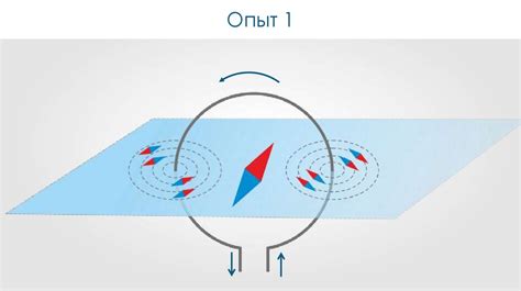 Магнитное поле катушки с током Электромагниты и их применение