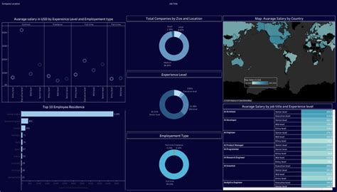 🌟 Unveiling My Latest Tableau Dashboard Data Science Salaries Worldwide … Ruthvik Beeram
