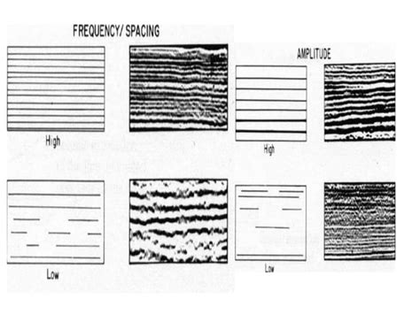 Seismic Stratigraphy Techniques Pdf