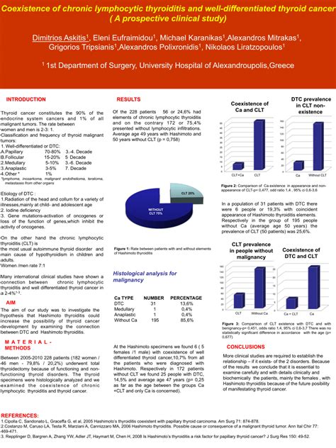 Pdf Coexistence Of Chronic Lymphocytic Thyroiditis And Well Differentiated Thyroid Cancer A